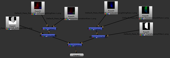 AOVs (aka “Render Channels”) 分层（通道） - 知乎