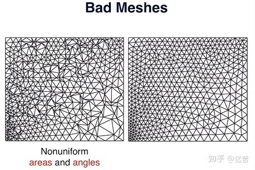 [3D Geometry] Lec4 Mesh and Point Cloud - 知乎