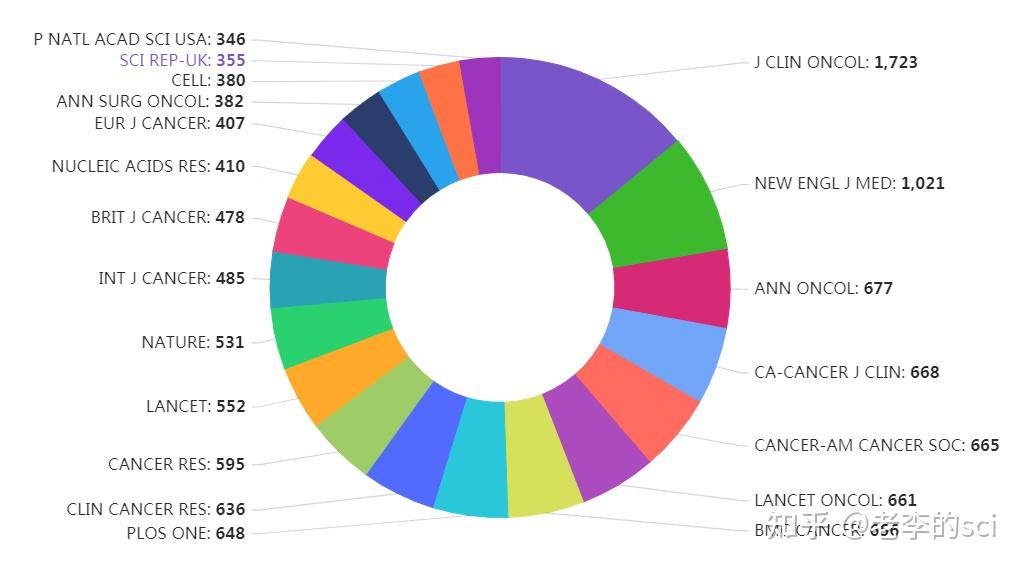 Top期刊！影响因子4.638年刊量1000篇+国人友好，网友：不是水刊 - 知乎