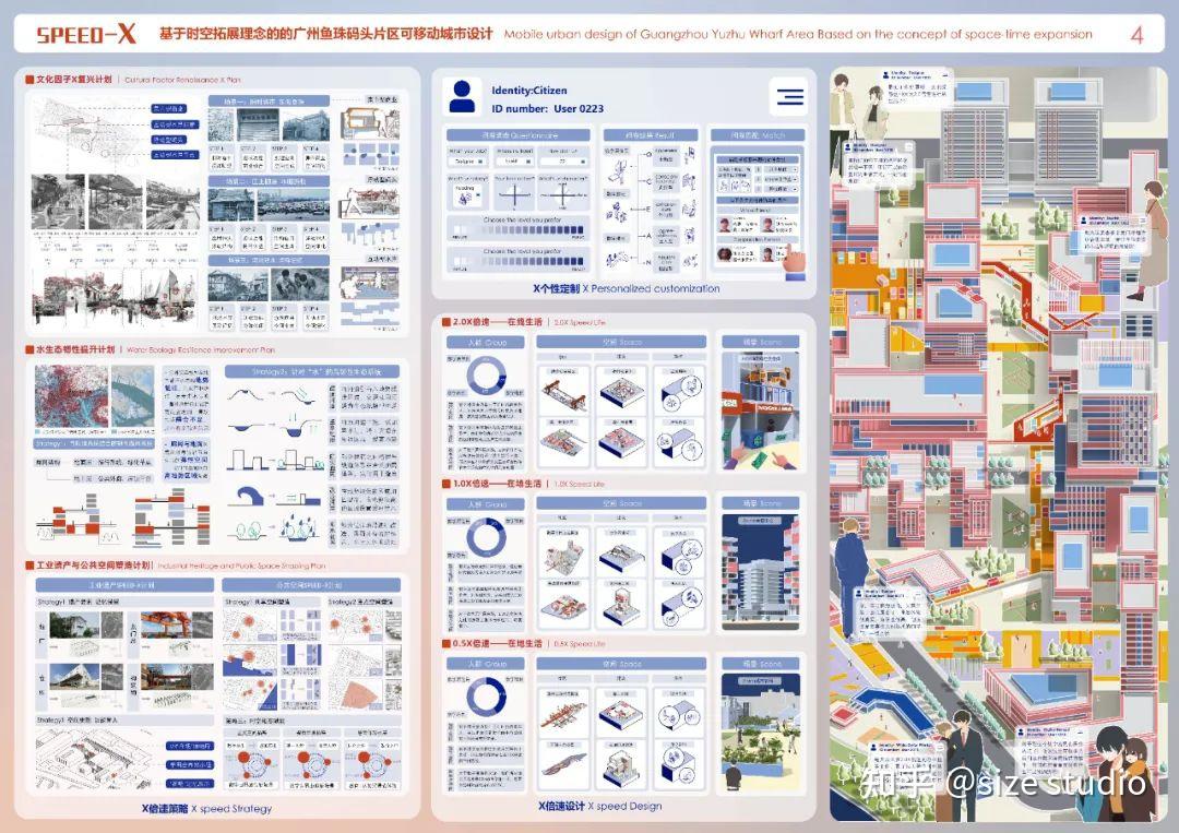 城市设计这样做！WUPENiCity2022城市设计竞赛一等奖一览！ - 知乎