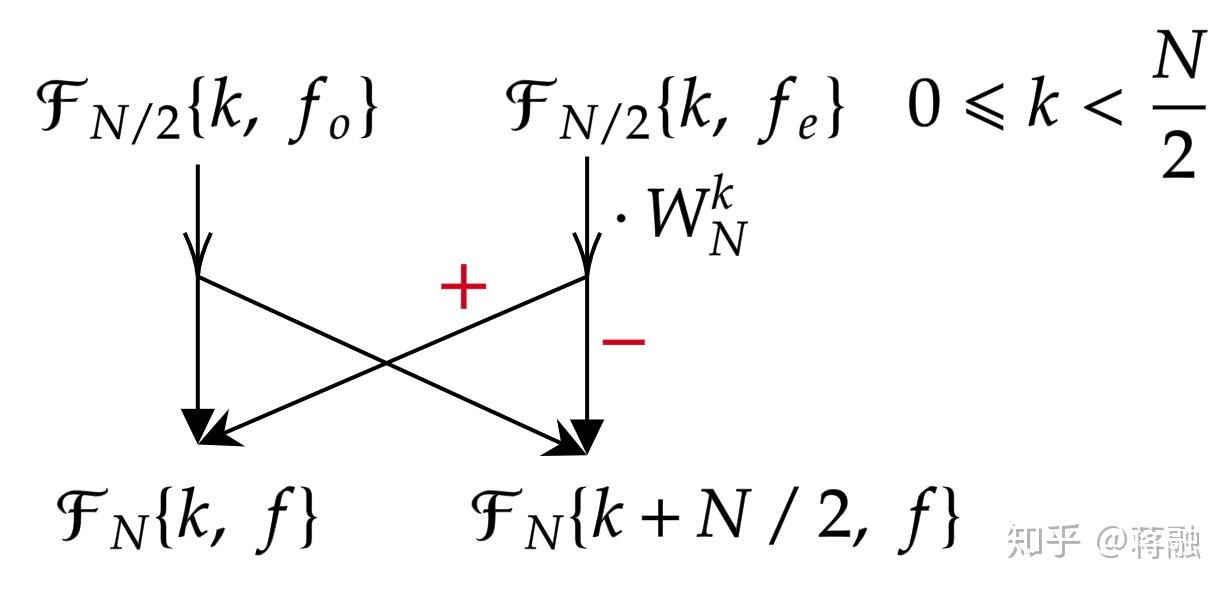 GPU FFT-基于GPU的快速离散傅里叶变换 - 知乎