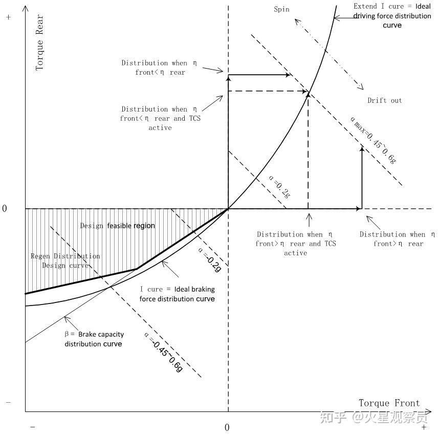 车辆运动控制Vehicle Motion Control - 知乎