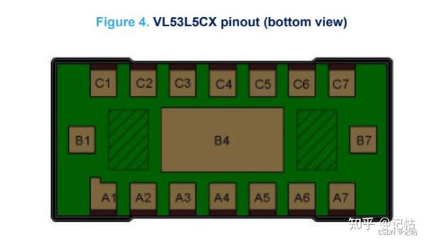 VL53L5CX驱动开发(1)----驱动TOF进行区域检测 - 知乎