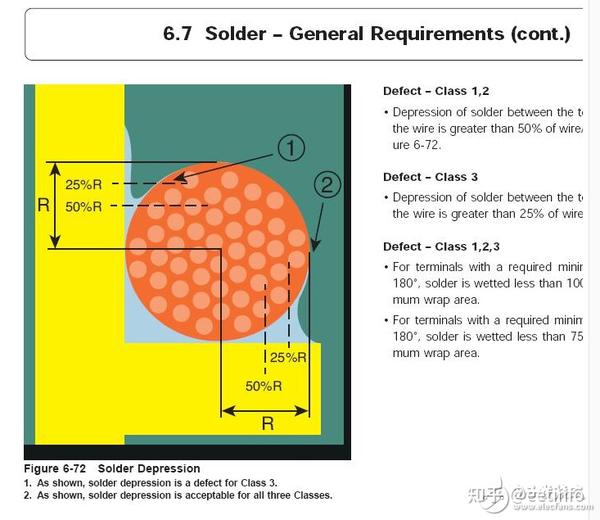 电子组件验收标准(IPC-A-610H)和DFM安规技术及案例解析培训 - 知乎
