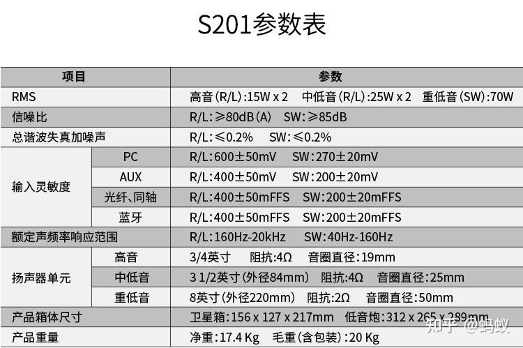 漫步者S201和S301如何取舍?