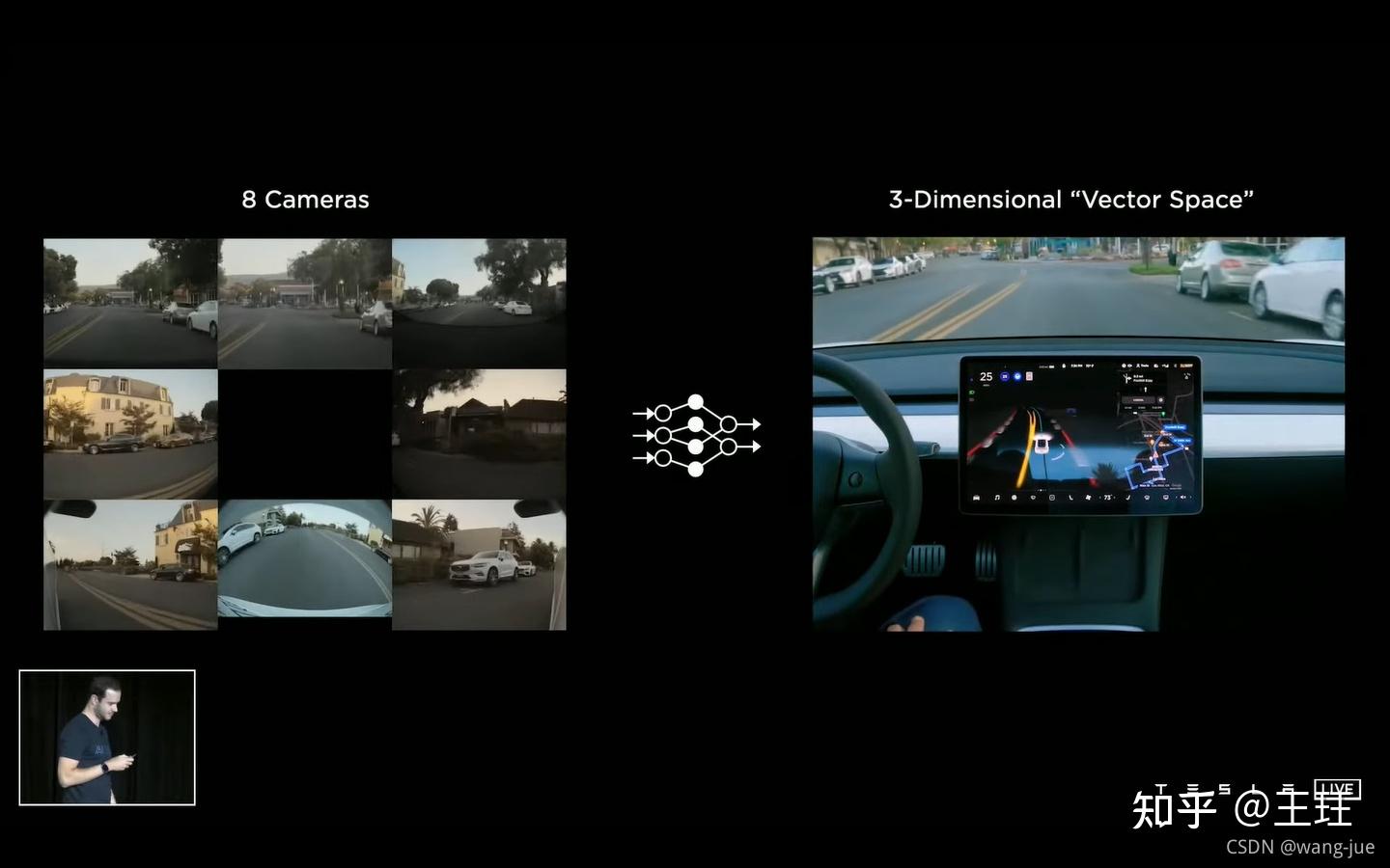 Tesla Open AI Day解读 - 知乎