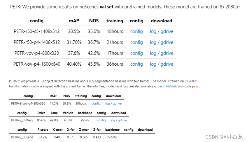【自动驾驶】PETR/PETRv2/StreamPETR论文分析 - 知乎