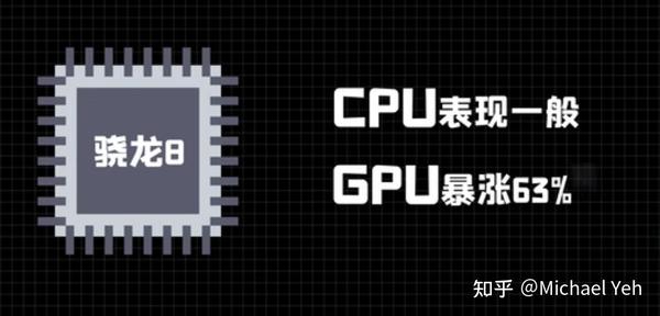 高通8 gen 1 GPU性能如何？ - 知乎