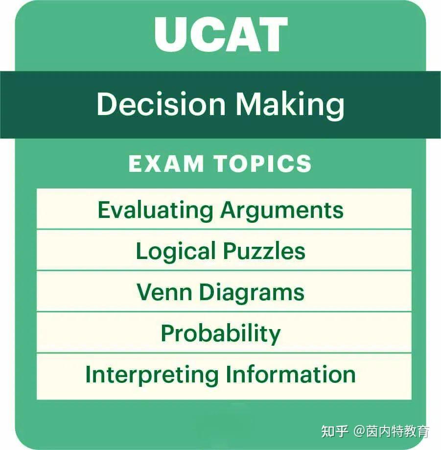 UCAT考试部分终极指南-建议收藏 - 知乎