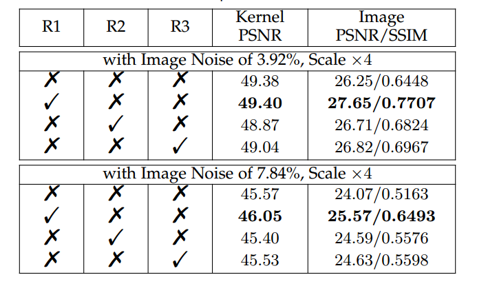 TPAMI 2024 无监督盲超分算法 MLMC，代码已开源！ - 知乎