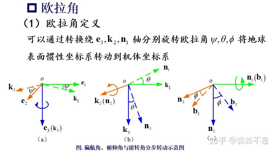 控制笔记 - 知乎