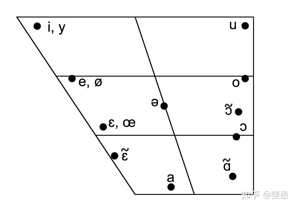 【英译版】French Phonology and Syllable Structure - 知乎