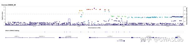 使用LocusZoom绘制Regional plot详解 – GWAS数据可视化 - 知乎