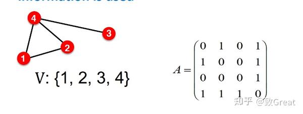 图神经网络07-Node Embeddings - 知乎