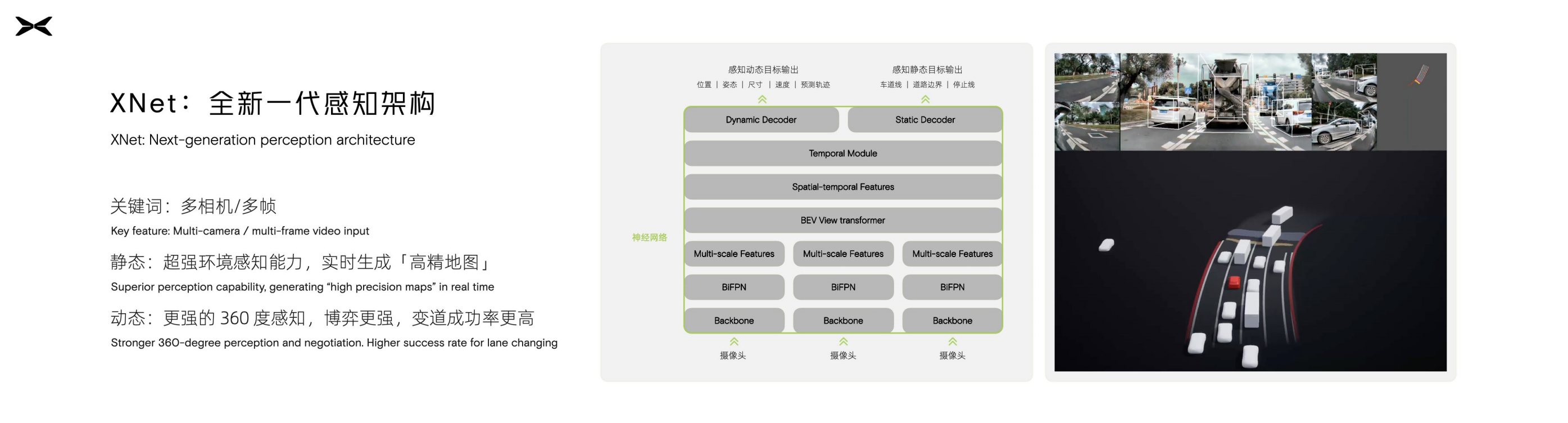 内外交困下的小鹏科技日，吴新宙宣布了城市 NGP 的重大进展 - 知乎