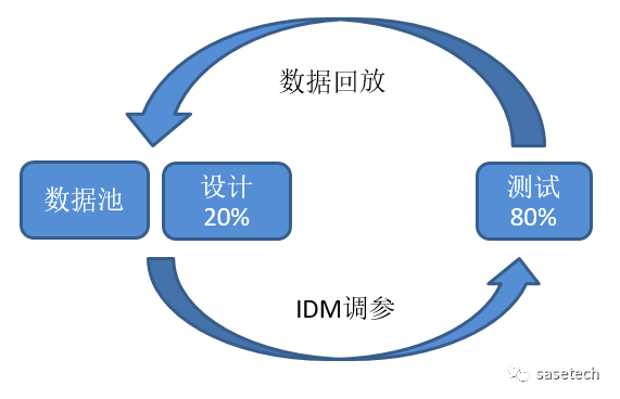 自动驾驶SOTIF落地的思考与展望 - 知乎