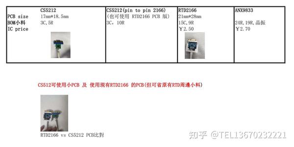 CS5212替代瑞昱RTD2166_DP转VGA方案|低成本替代RTD2166方案 - 知乎