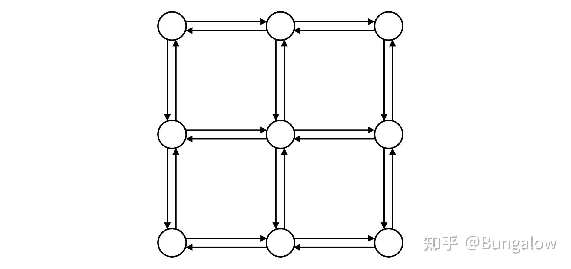 片上网络之Channel Dependency Graph（二） - 知乎