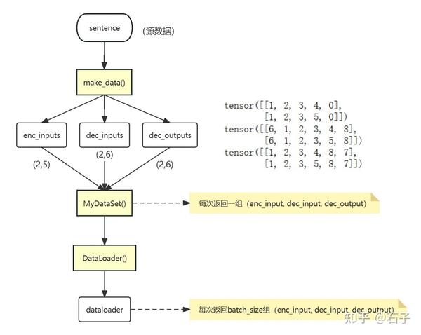 Transformer的最简洁pytorch实现 - 知乎