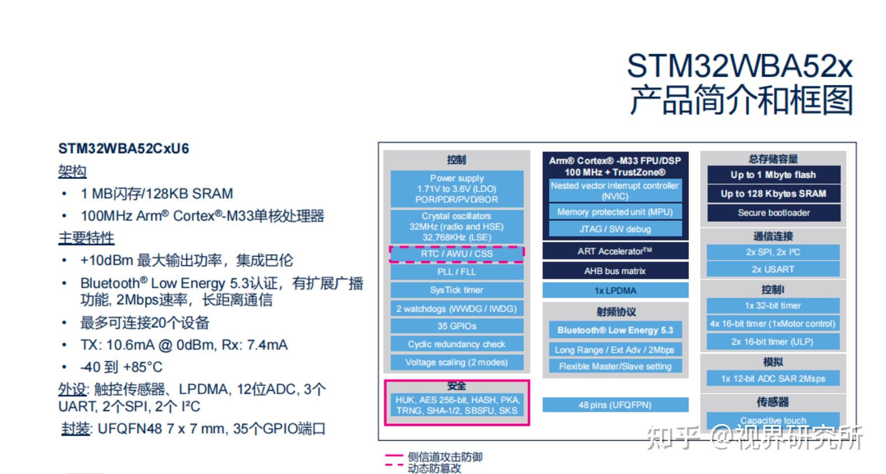 STM32五大新品系列重磅出炉！ - 知乎