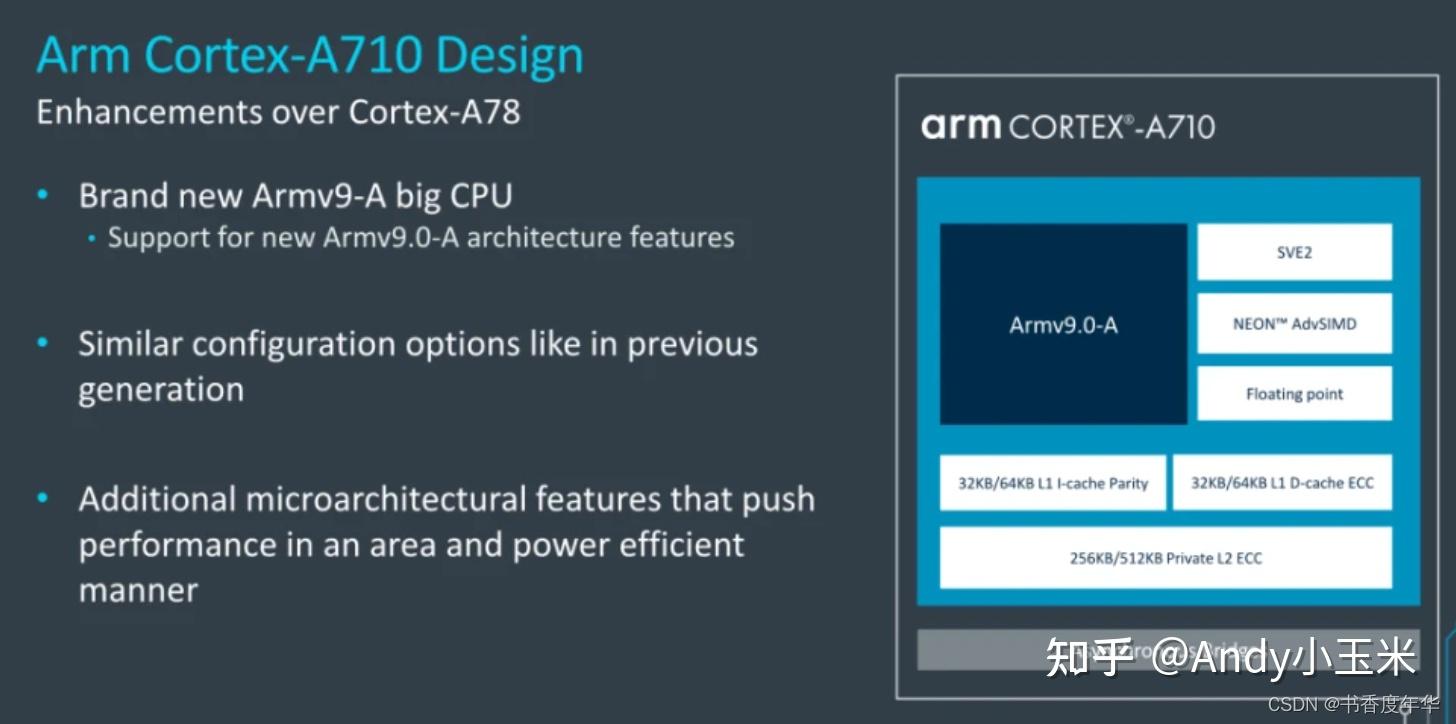高性能计算平台(HPC)-ARM体系之微架构简介 - 知乎
