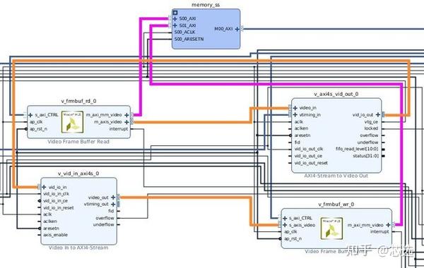 赛灵思 Xilinx 视频系列 34：Video Frame Buffer IP 入门指南（含 Vitis 中的应用示例） - 知乎