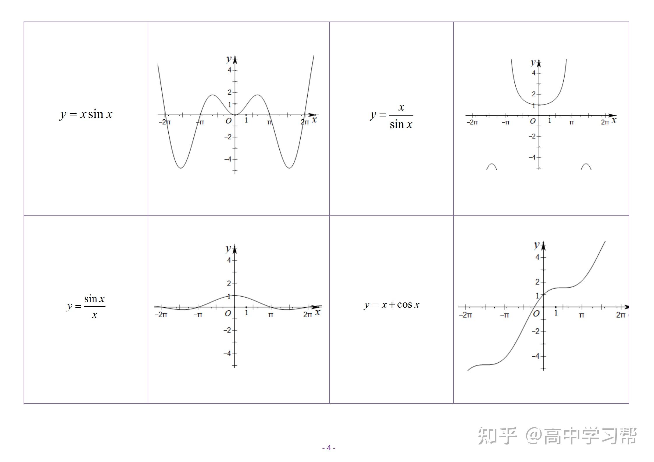学好函数必备！高中数学66个函数图像大全，高中生务必人手一份！ - 知乎
