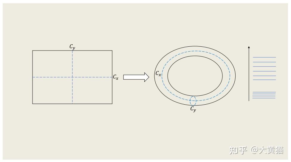 容易懂的介绍:Kitaev的toric-code模型 - 知乎