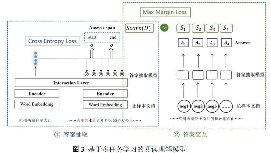 CCKS重磅来袭！剧透论文剖析第一弹，GCT带您先睹为快！ - 知乎