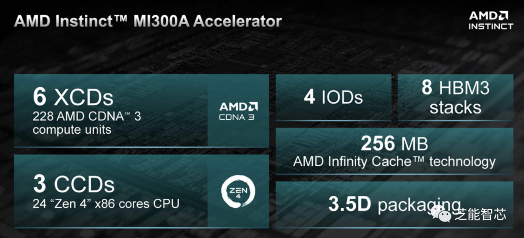 AMD 放CPU能让Instinct MI300A APU打败GPU吗？ - 知乎