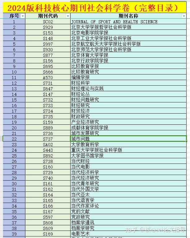 2024年期刊大全：北大核心、cssci、cscd和科技核心 - 知乎