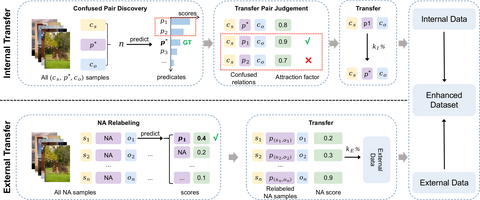 (ECCV 2022 Oral) X-CLIP for Video Recognition阅读笔记 - 知乎