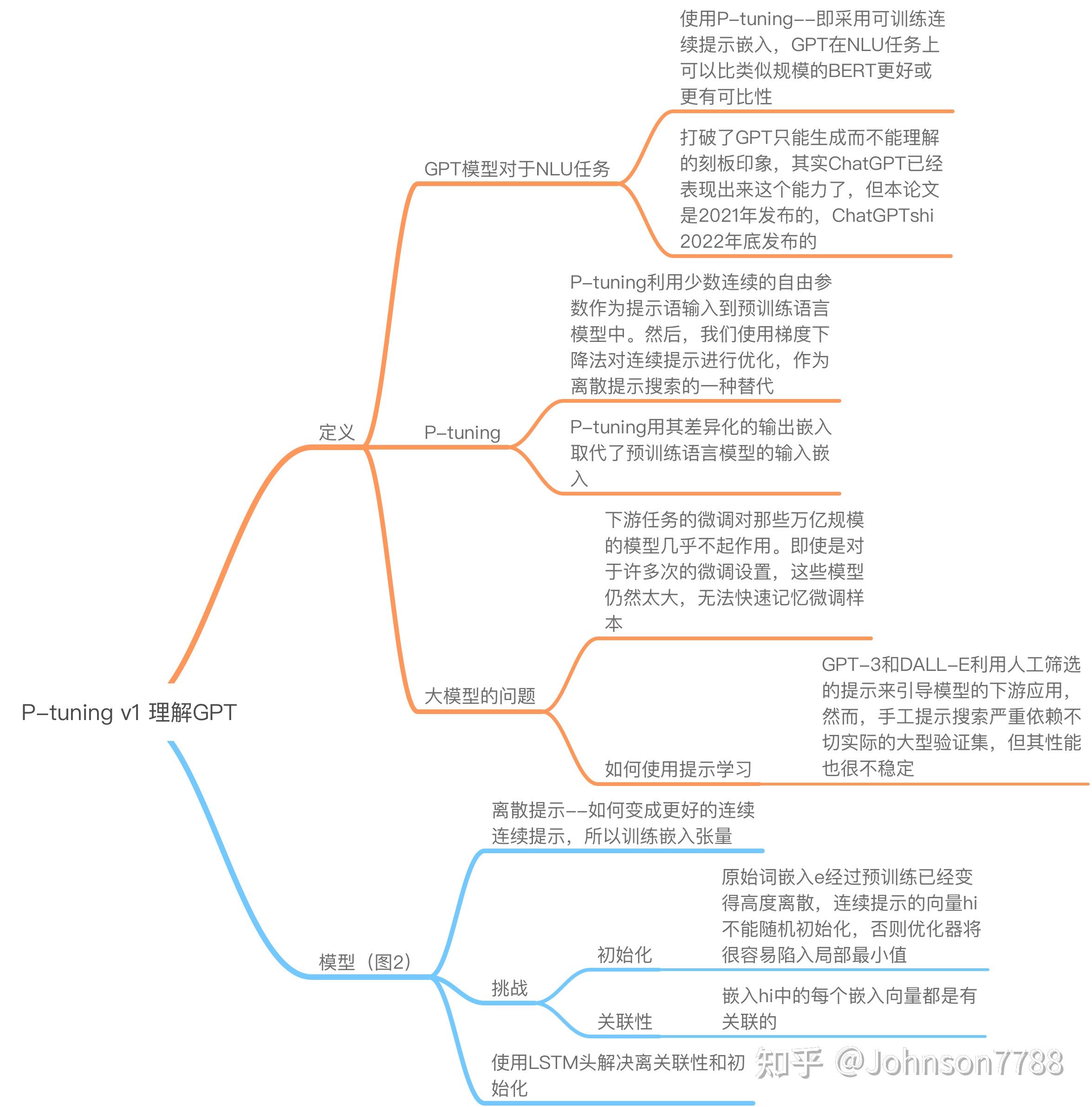 P-tuning v1 GPT的NLU任务 - 知乎