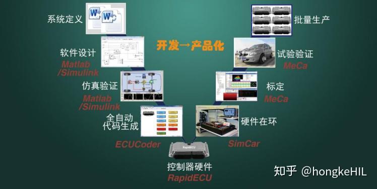 SIL测试（software in-the-loop）简单介绍 - 知乎