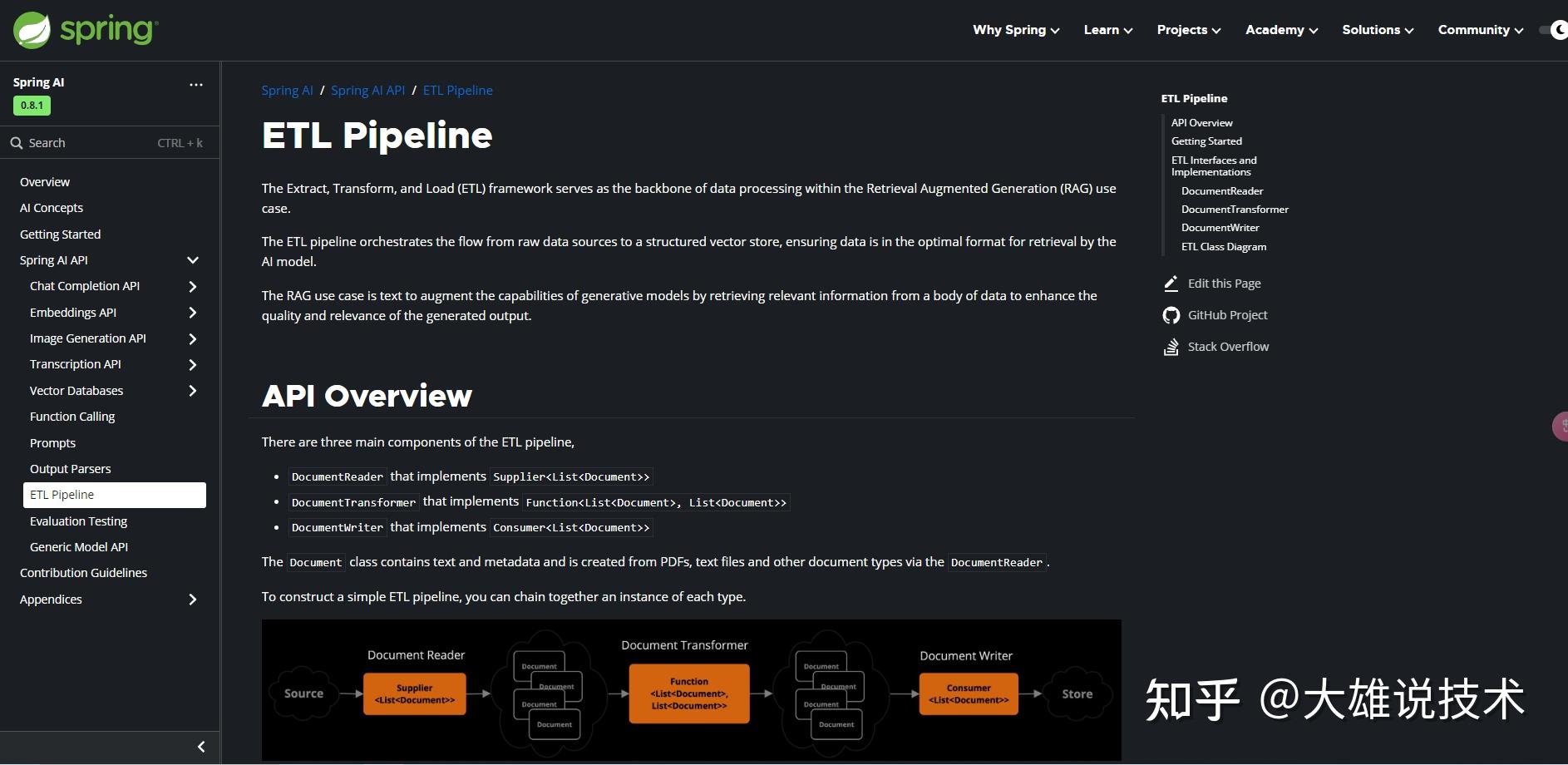 Java版本的Langchain，Spring AI来了！ - 知乎