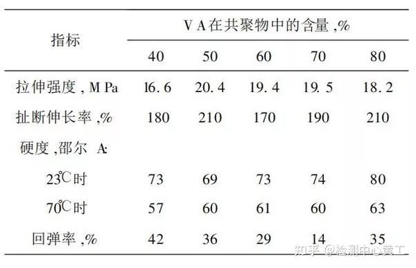 一文学习EVA，一图看懂EVA - 知乎