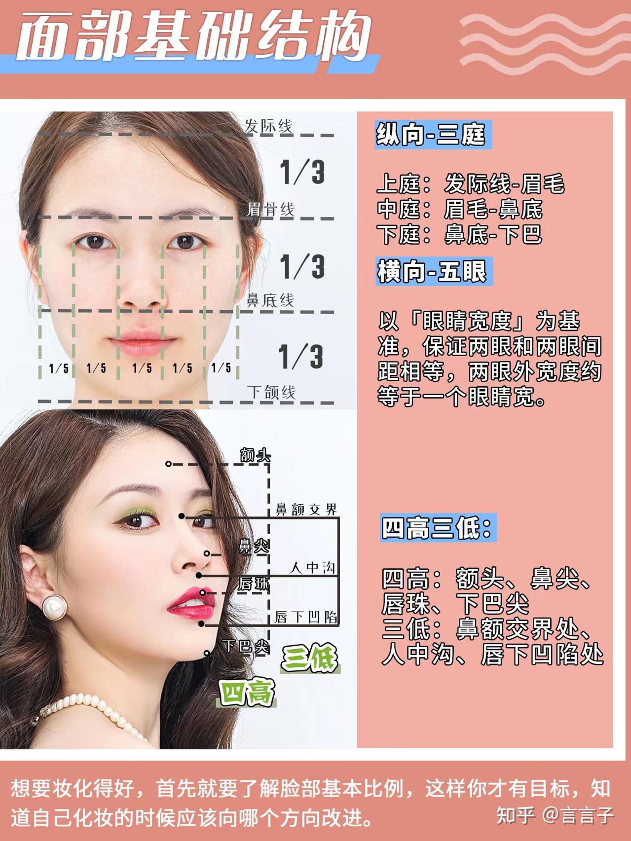 化妆师必学基础│新手get颜值疯狂逆袭！化妆师是怎么学化妆的，你知道吗 知乎