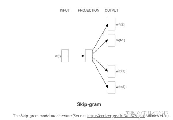 CBOW 模型，PyTorch 简单实现 - 知乎