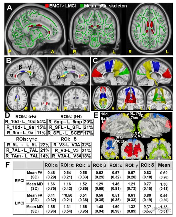 寻找使用多模态MRI数据分类轻度认知障碍（MCI）亚型的最佳机器学习模型 - 知乎