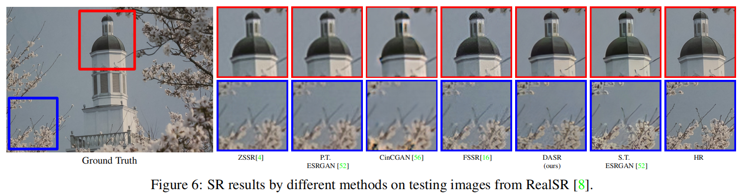 CVPR21 真实世界图像超分辨率 DASR - 知乎