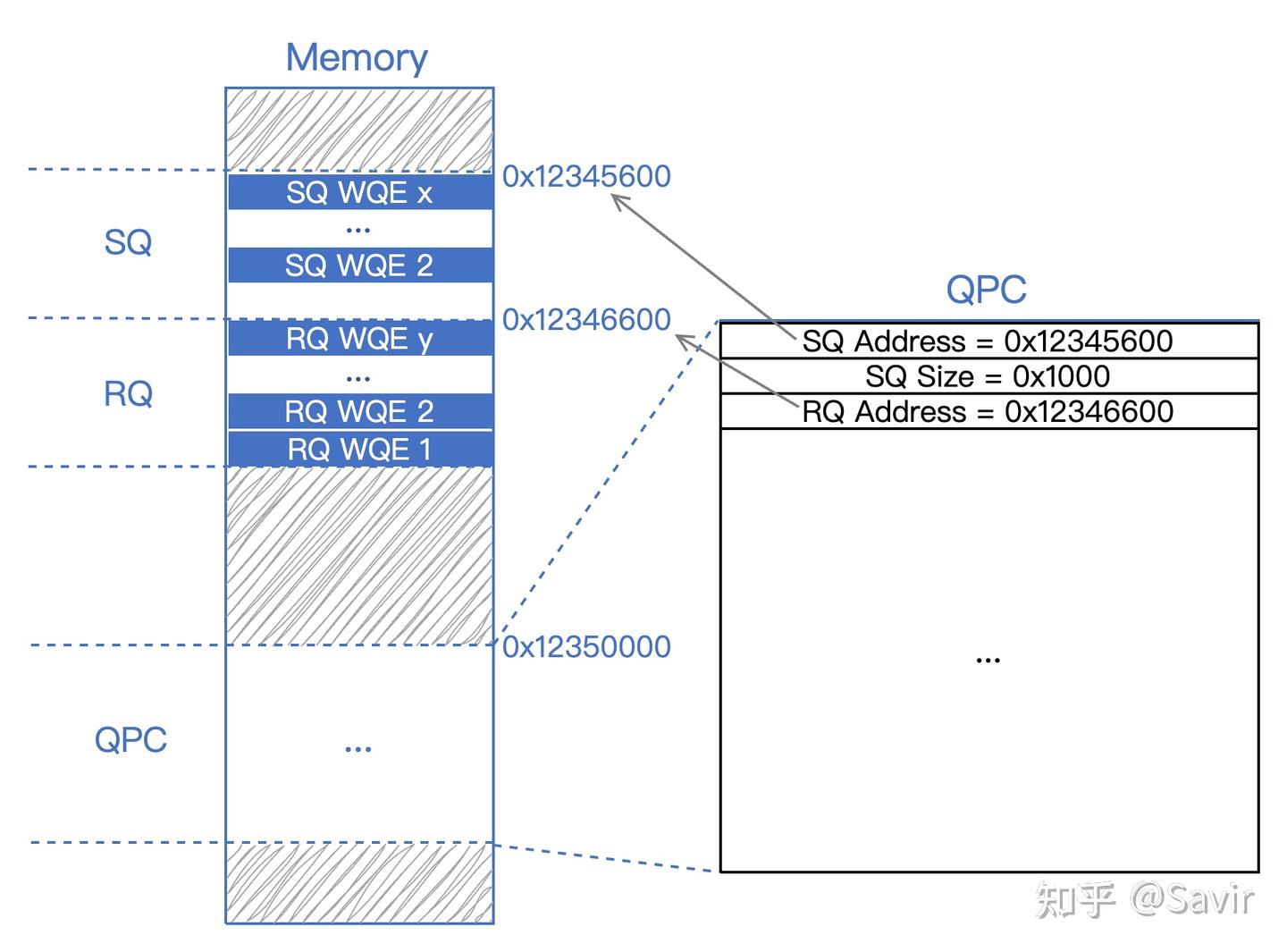 9. RDMA之Queue Pair - 知乎