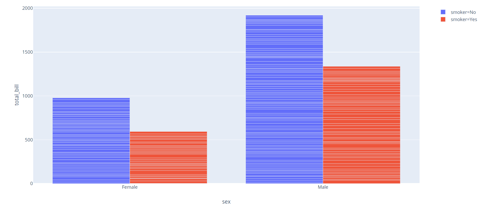 Python简单进阶之数据可视化：plotly Express使用教程 知乎