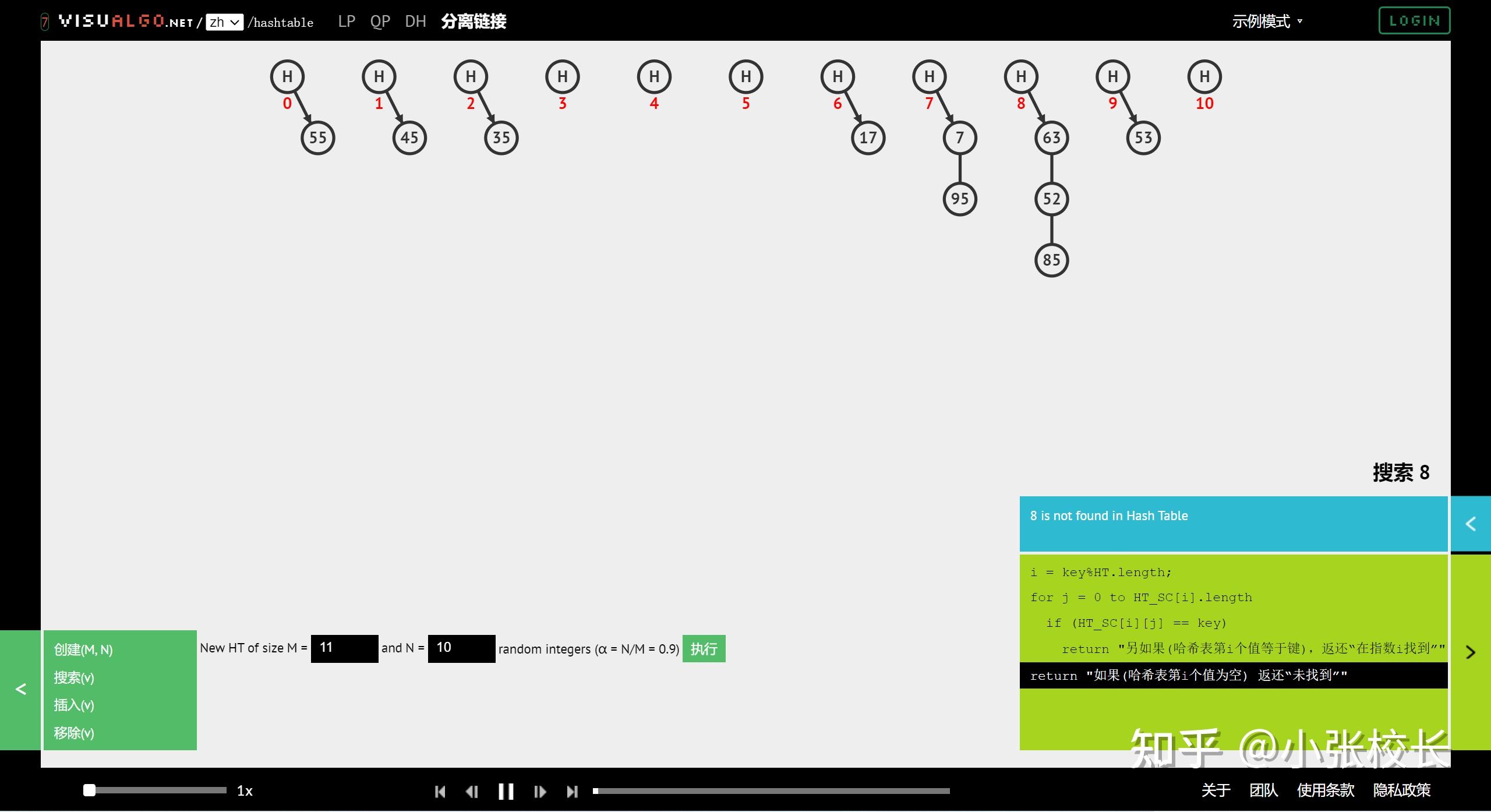 Visualgo互动式可视化学习数据结构与算法 - 知乎
