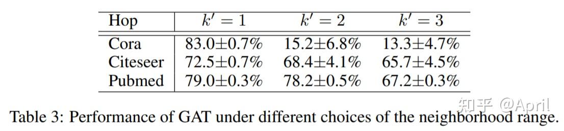 GAT实践的细节问题 - 知乎