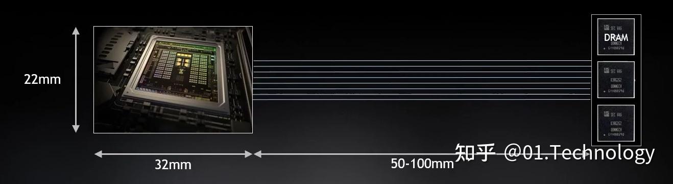 揭秘flops的真相：为什么这个指标并不能完全代表CPU性能？ - 知乎