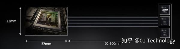 揭秘flops的真相：为什么这个指标并不能完全代表CPU性能？ - 知乎