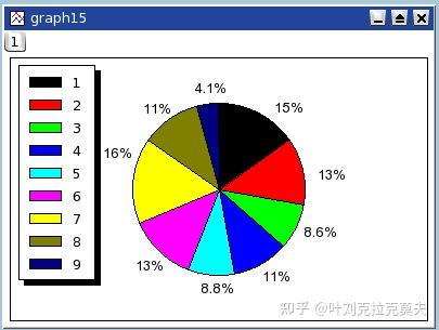 科学可视化软件介绍55 – 科学数据分析和可视化软件SciDAVis - 知乎