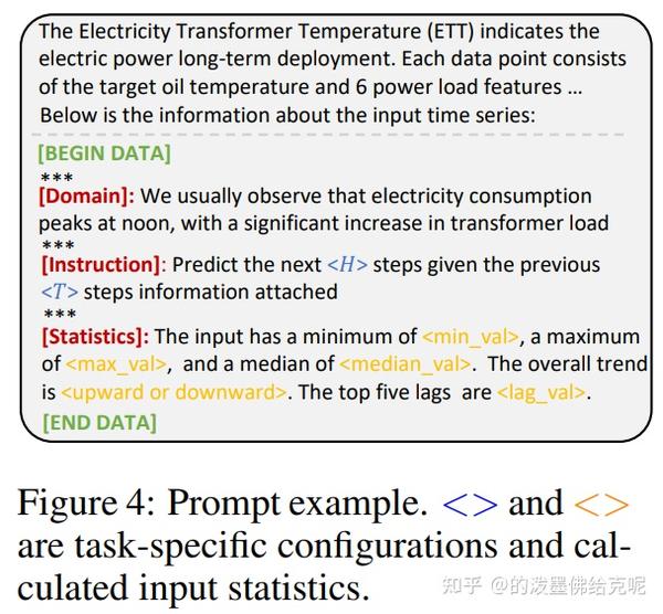 （2024 Iclr）time Llm Time Series Forecasting By Reprogramming Large Language Models 知乎 