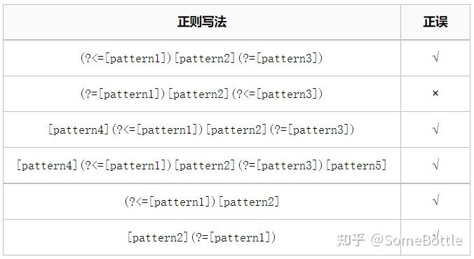 Python正则表达式细节小记 - 知乎