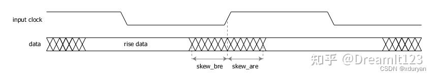 时序约束/UG903 - 知乎